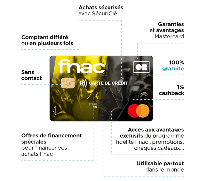 Carte Fnac Mastercard : des avantages pour tous vos achats